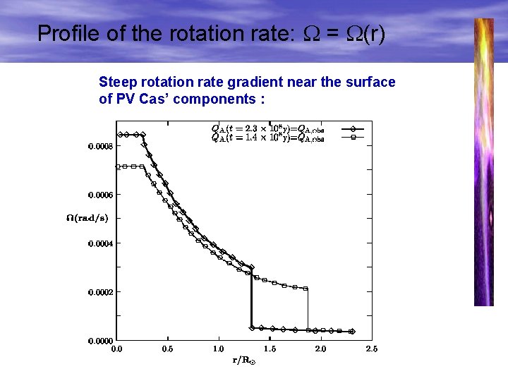 A new concept in stellar astrophysics based on