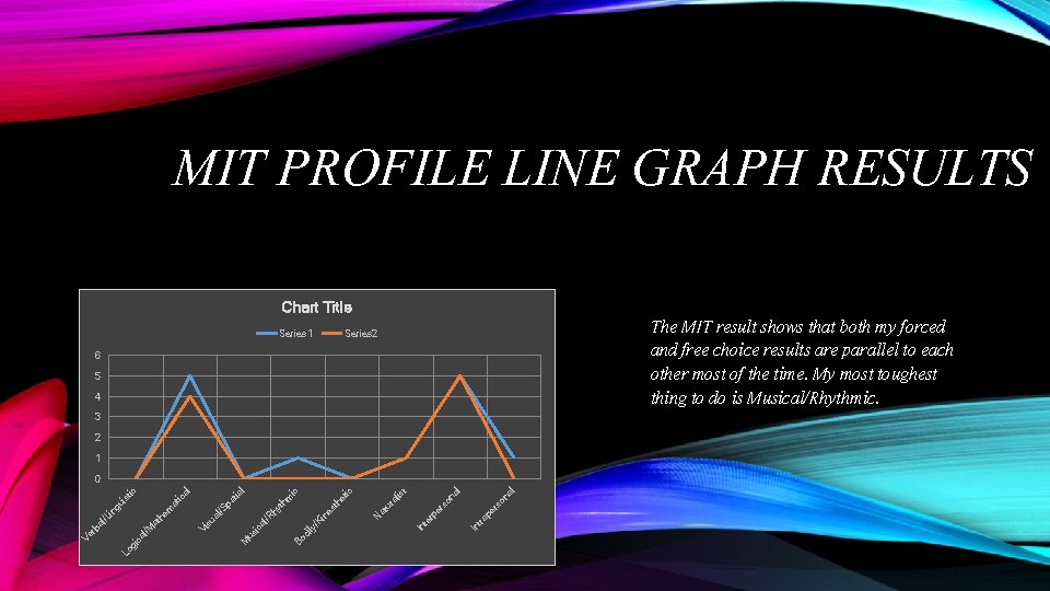 MAKING ENDS MEET By Dakota Pyle GPA Career