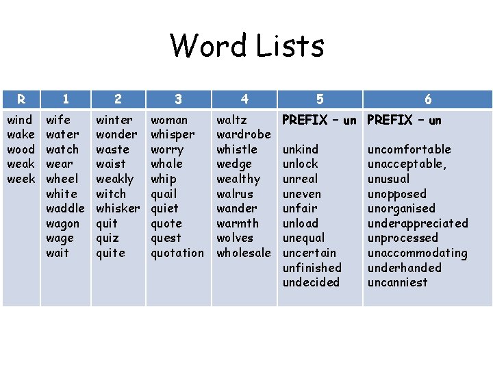 Word Lists R 1 2 3 4 wind
