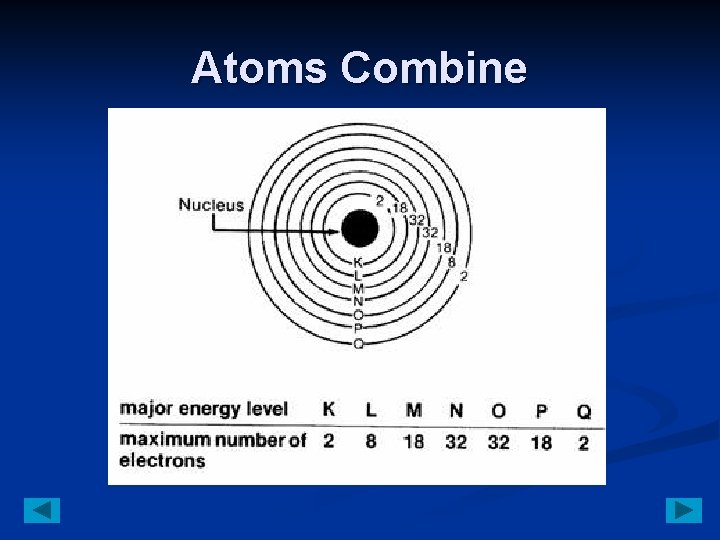 Chemical Bonds 8 th 4 1 Why Do
