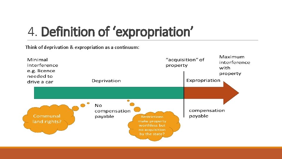 AGBIZ BUSA JOINT PRESENTATION ON THE EXPROPRIATION BILL