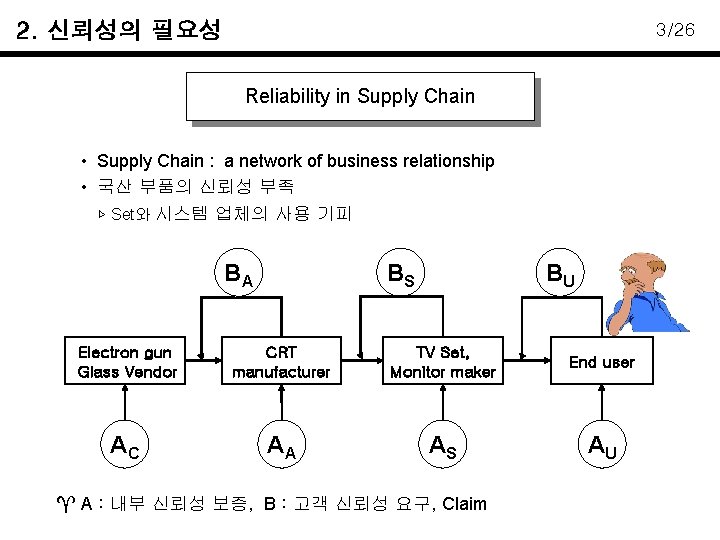 2 326 Reliability in Supply Chain Supply Chain