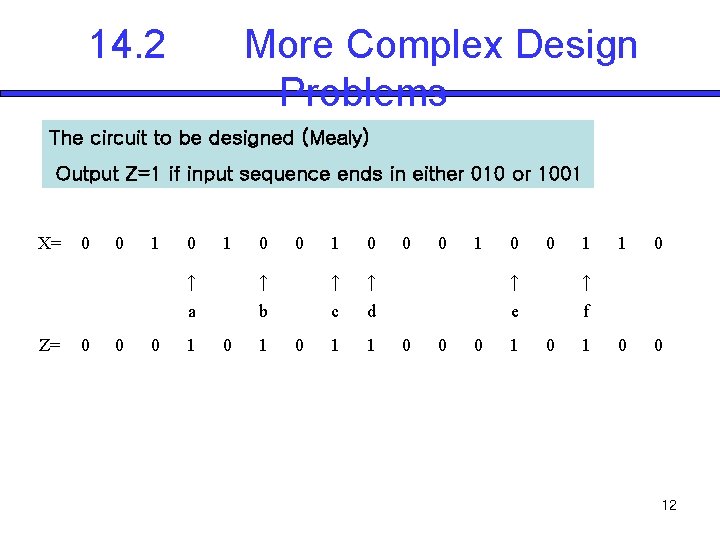 CHAPTER 14 Derivation of State Graphs and Tables