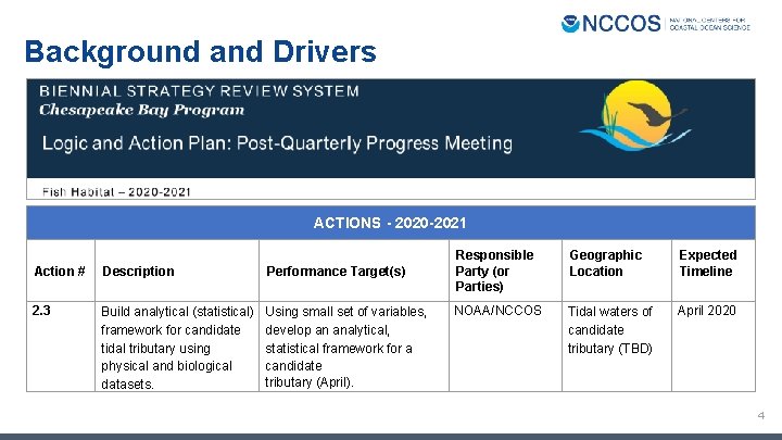 Tidal Waters Fish Habitat Assessment Choptank Framework Pilot