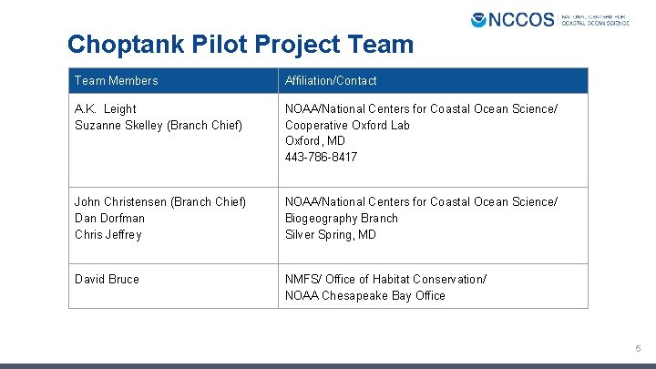 Tidal Waters Fish Habitat Assessment Choptank Framework Pilot