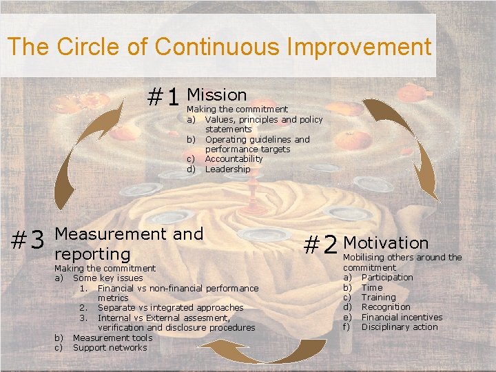 Pillars of Performance Pillar of Performance 1 Maximising