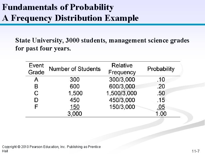 Probability and Statistics Chapter 11 Copyright 2010 Pearson