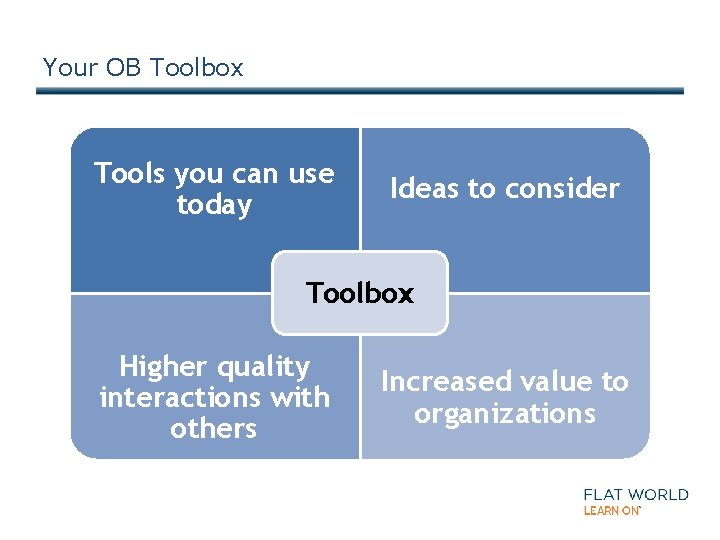 Organizational Behavior V 2 0 By Talya Bauer