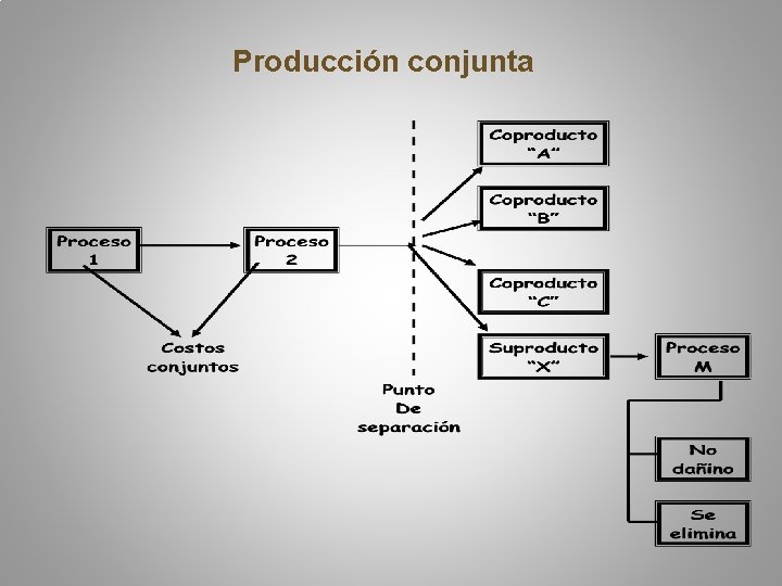 Licenciatura en Contadura Proyectables Simulacin de costos y
