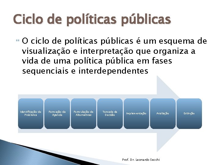 Captulo 3 Ciclo de Polticas Pblicas Prof Leonardo