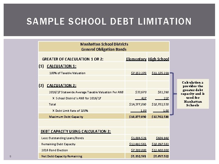 SCHOOL BOND OVERVIEW How to make your Districts