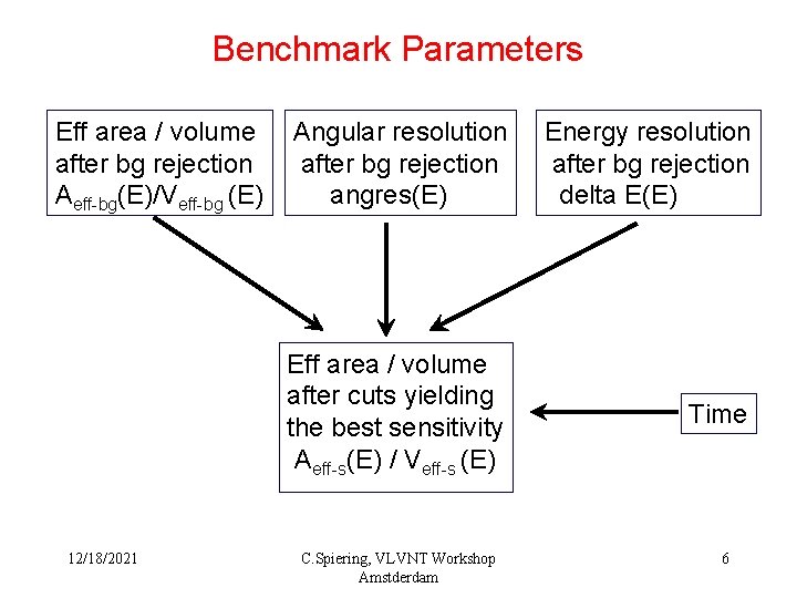 Benchmark Parameters for Future km 3 Detectors C