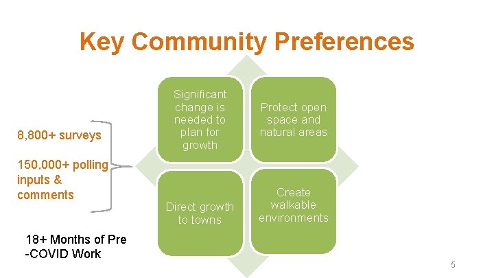 Public Review Draft Plan November 9 2020 Wake