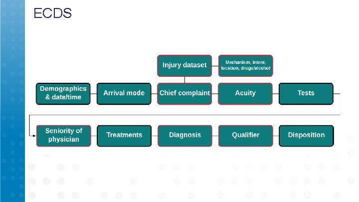 Clinical implementation of SNOMED CT Charles Gutteridge Clinical