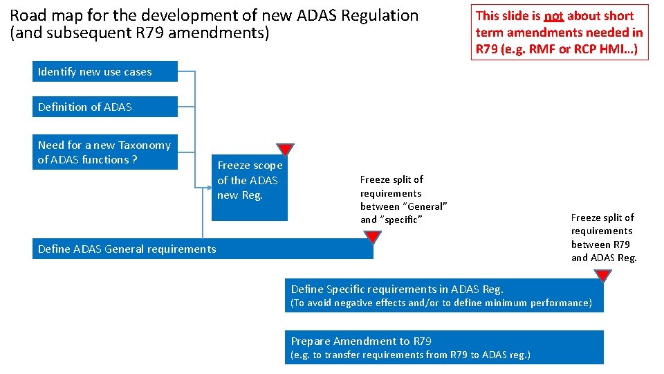 TF ADAS Scope and objectives Industry views TFADAS01