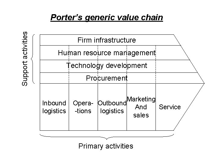 CHAPTER 2 DEVELOPING MARKETING STRATEGIES AND PLANS MARKETING