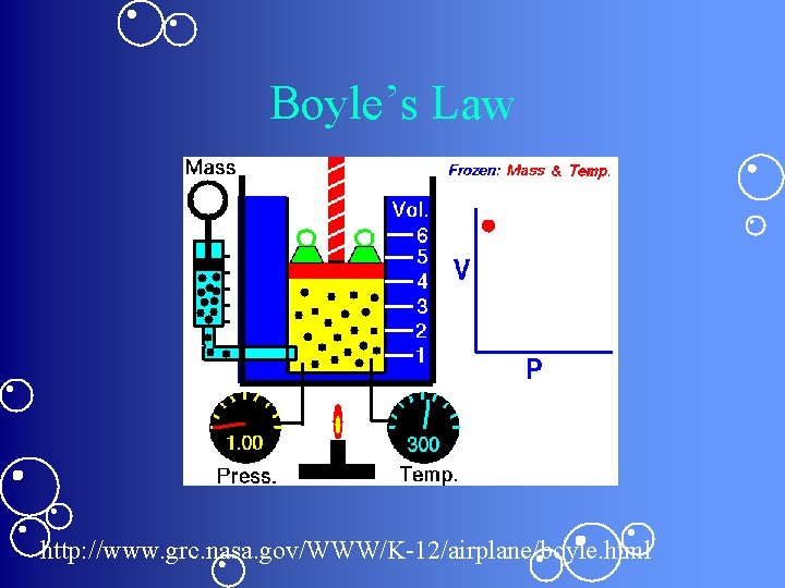 Boyles Law Relate to Charles Law Lab Introduction