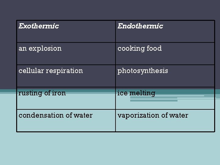 Types of Reactions Science 10 Chemical Reactions can