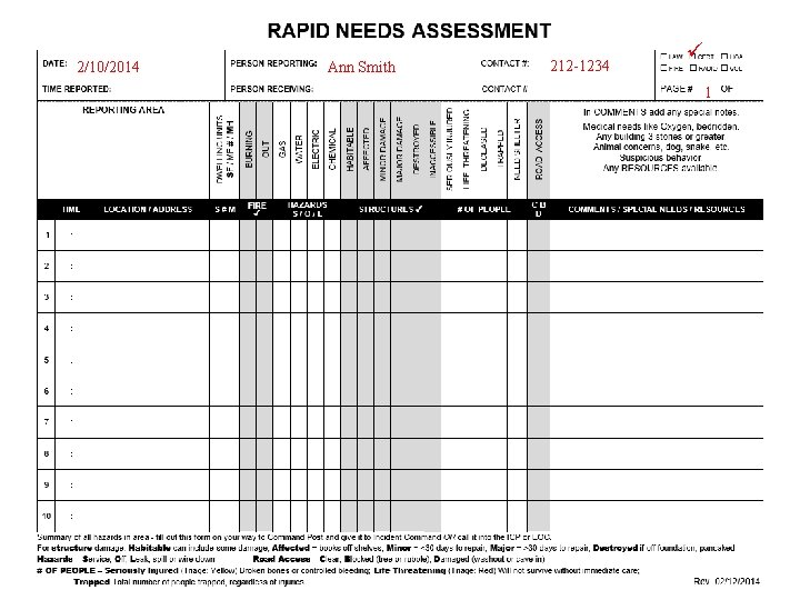 Rapid Needs Assessment Neighborhood Assessment following a major