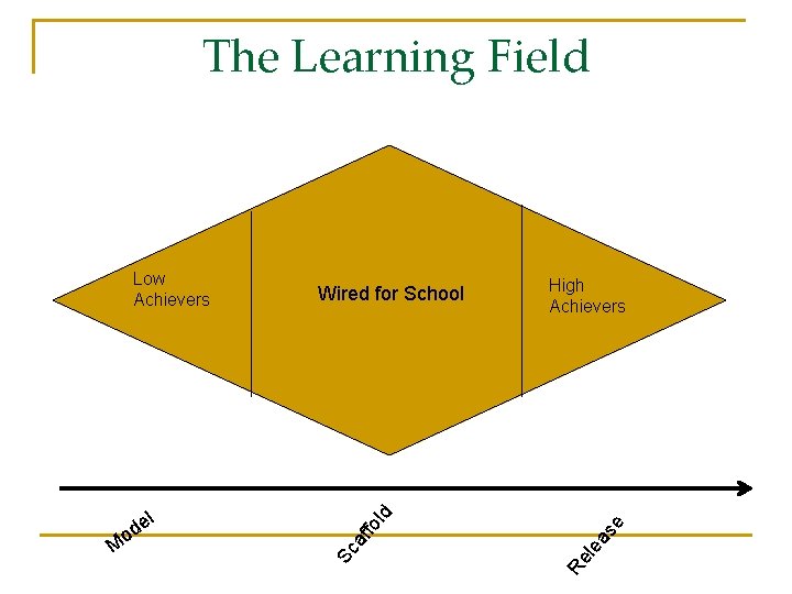Vocabulary Instruction in the Inclusive Classroom Presented by