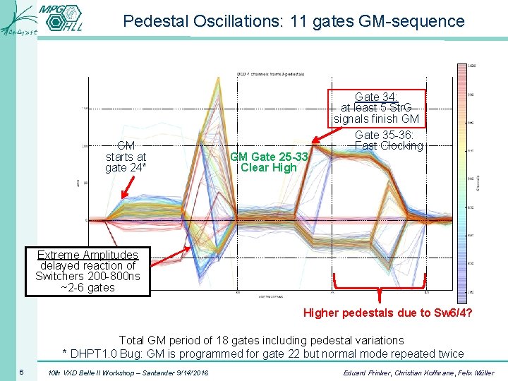 Gated Mode Timing Observations The Gated Mode Switcher