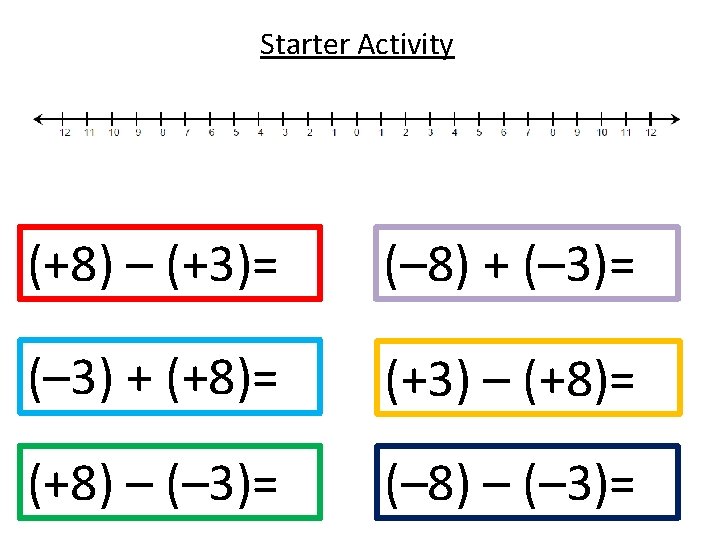 LO Adding and subtracting with RAG negative numbers