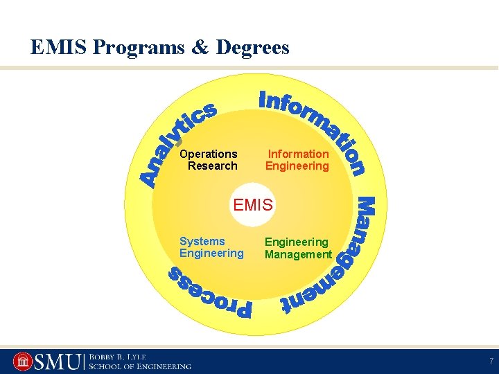 Engineering Management Information and Systems EMIS Department Overview