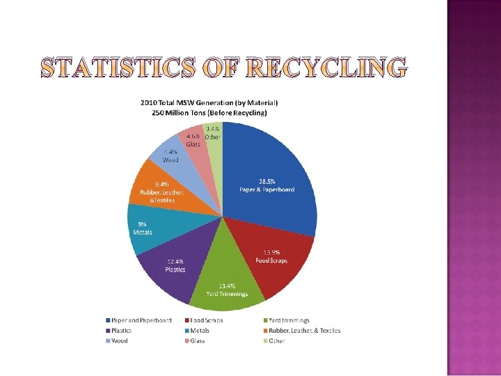 RECYCLING FOR THE BETTER BY SHEREEN ADAM RECYCLING