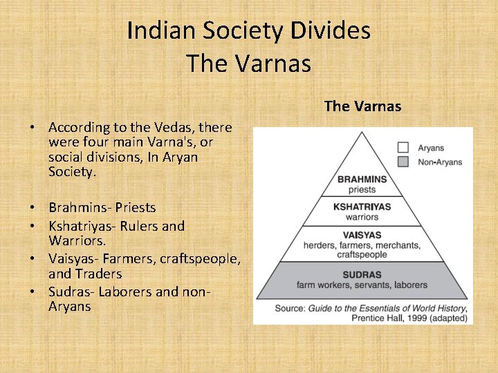 A Review of Hinduism and Buddhism Learning Targets