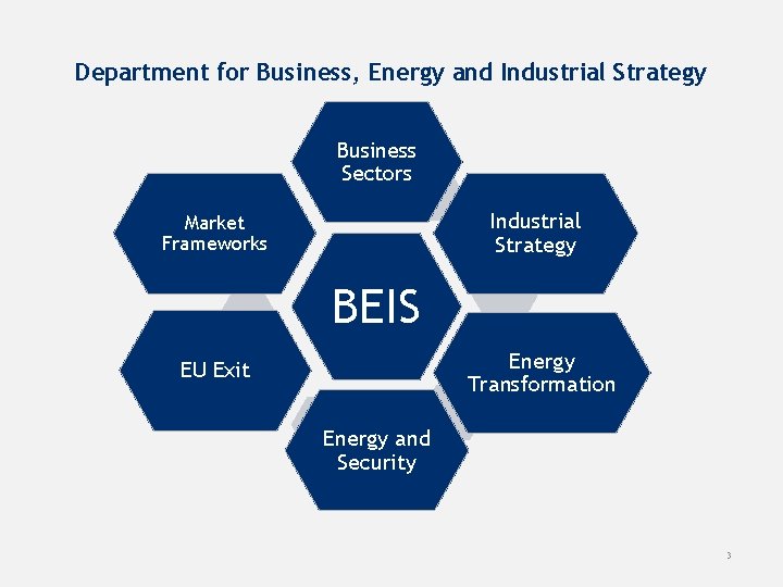 EU Relationship Department for Business Energy and Industrial