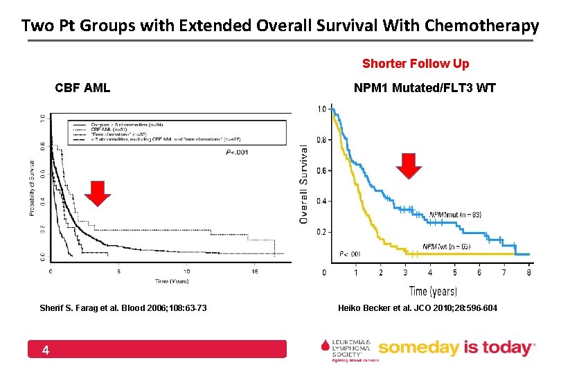 Beat AML Umbrella Study A new effort to