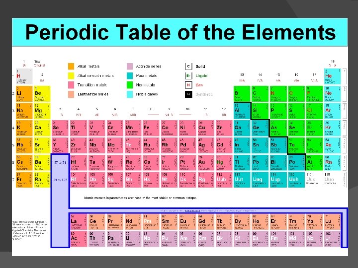 MENDELEEV AND THE PERIODIC TABLE Everything in BLUE