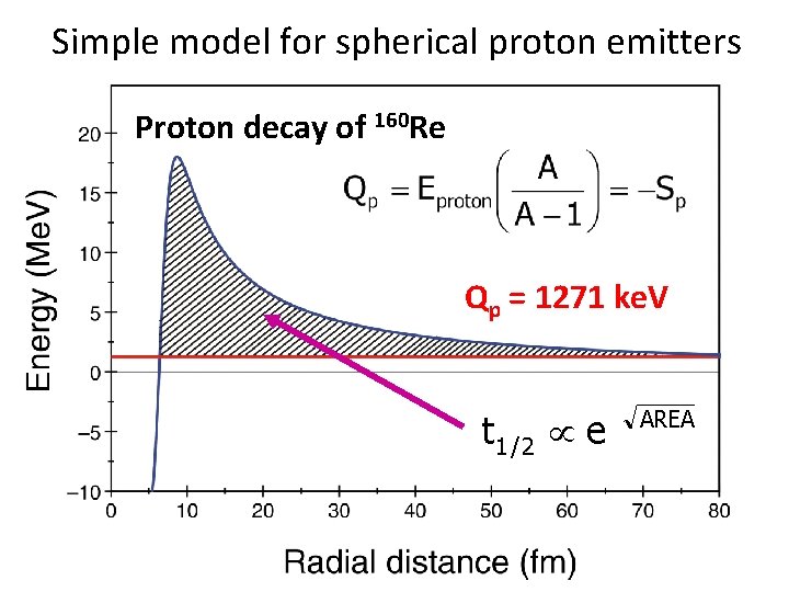 Proton emission from deformed rare earth nuclei Robert