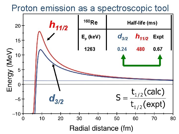 Proton emission from deformed rare earth nuclei Robert