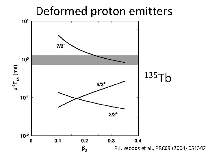 Proton emission from deformed rare earth nuclei Robert