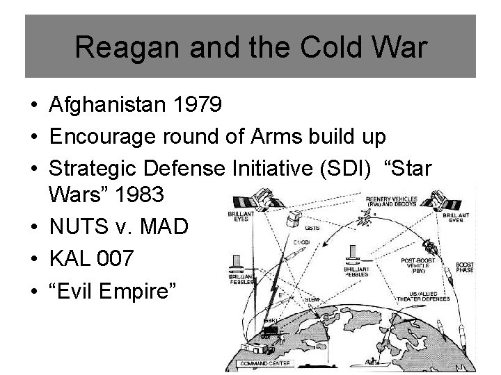 Resurgence of Conservatism and the 1980s Imperial President