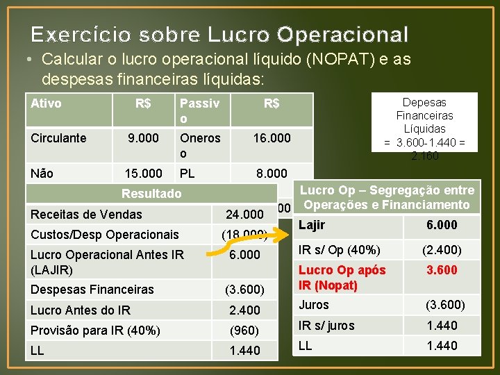 Anlise Econmica ndices de Rentabilidade e Lucratividade Os