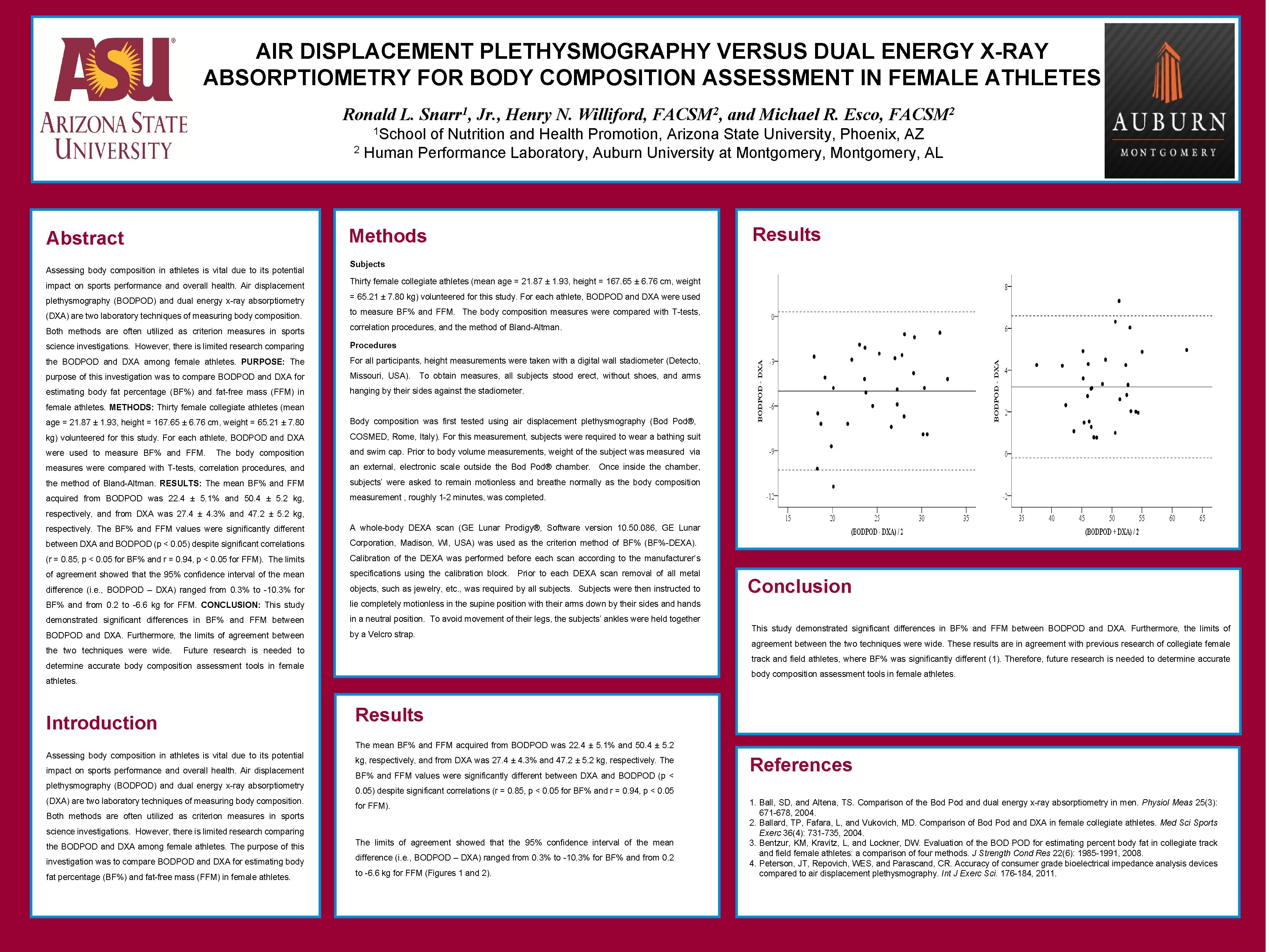 AIR DISPLACEMENT PLETHYSMOGRAPHY VERSUS DUAL ENERGY XRAY ABSORPTIOMETRY