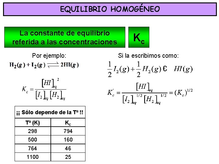 EQUILIBRIO QUMICO Cuando ocurre una reaccin qumica termina