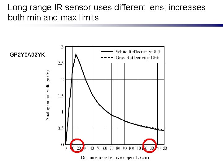 Sensors and Cables Maslab 2005 Ken Barr Christopher