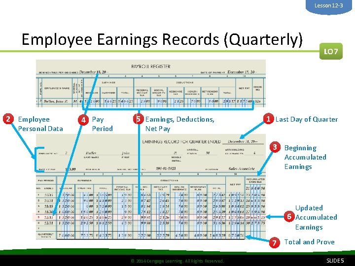 Learning Objectives LO 6 Prepare a payroll register