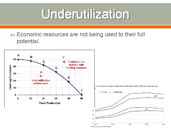 Production Possibilities Eco 1 3 A busy day