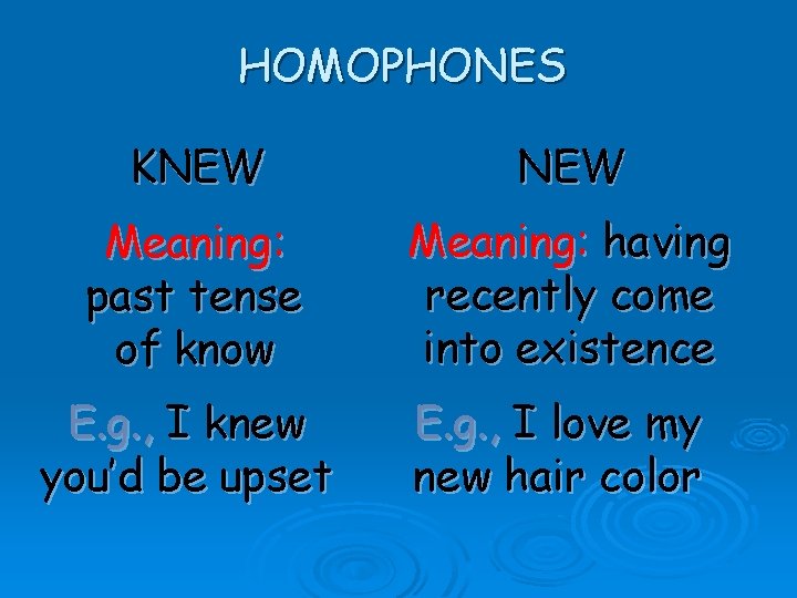 Homophones A presentation by Kenneth Joe Galloway CEO