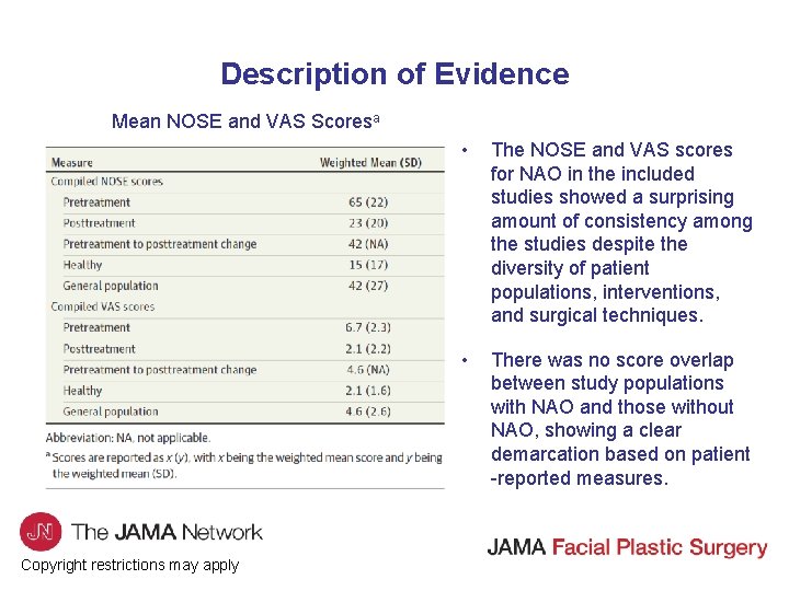 JAMA Facial Plastic Surgery Journal Club Slides PatientReported