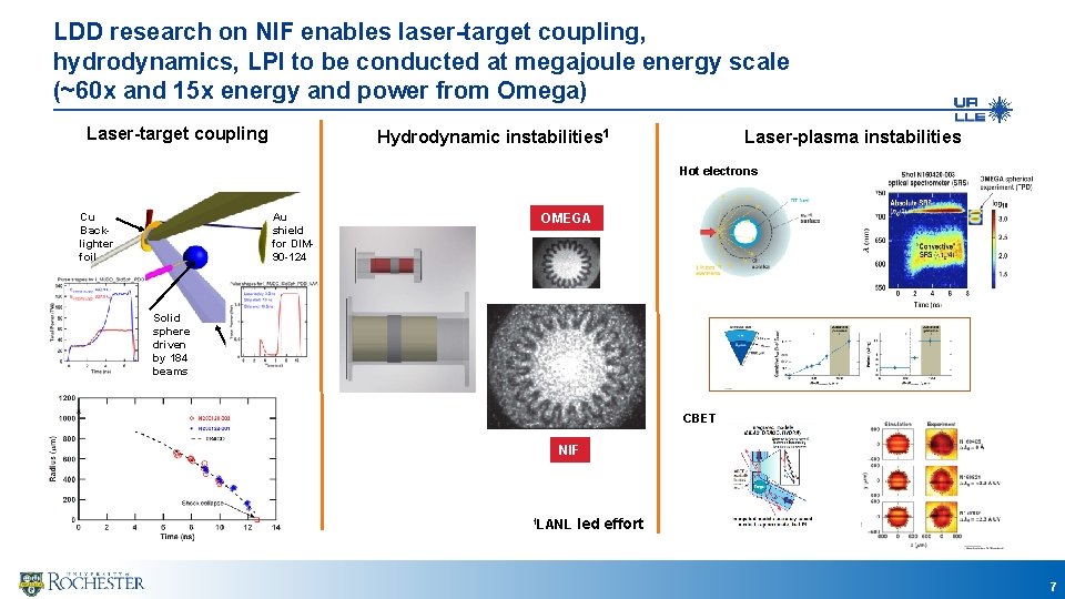Laboratory for Laser Energetics LLE Update NonMaxwellian EDF