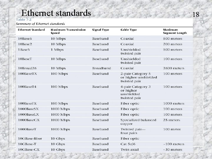 Review For Final Network Architecture Models 3 Data