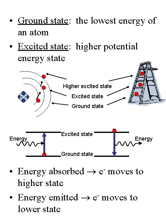 Chapter 5 Electron Structure According to the Bohr