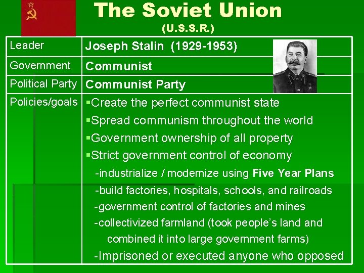 The Rise of Totalitarianism 1920 s1930 s What