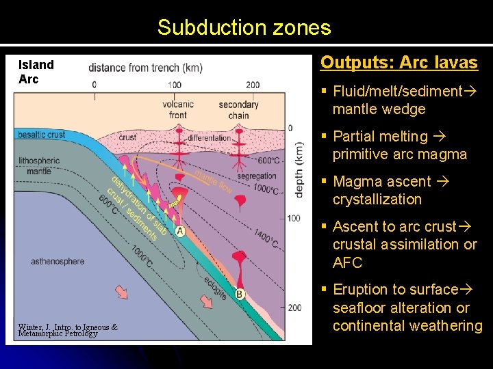 NonTraditional Isotope Laboratory Tracing subduction zone processes by
