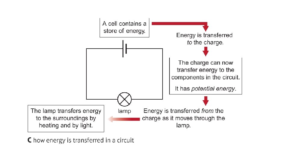 Current and potential difference Summary Series circuits Parallel